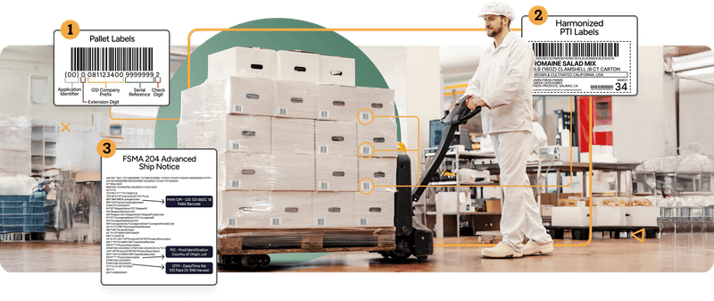 Traceability | iTradeNetwork